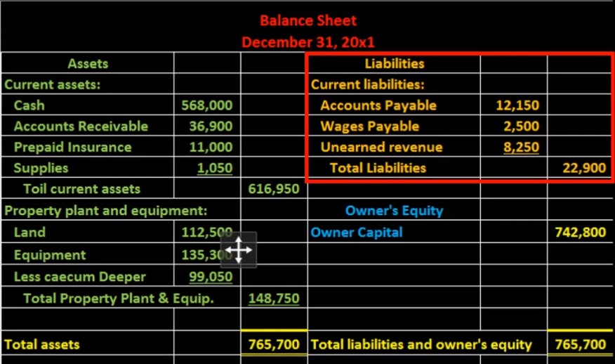 Balance Sheet Liability Section Creation From Trial Balance 14
