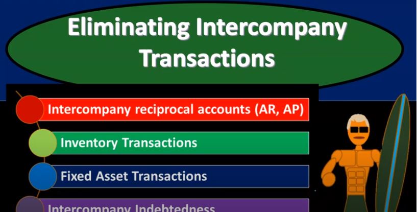 Eliminating Intercompany Transactions Accounting Instruction Help How To Financial 