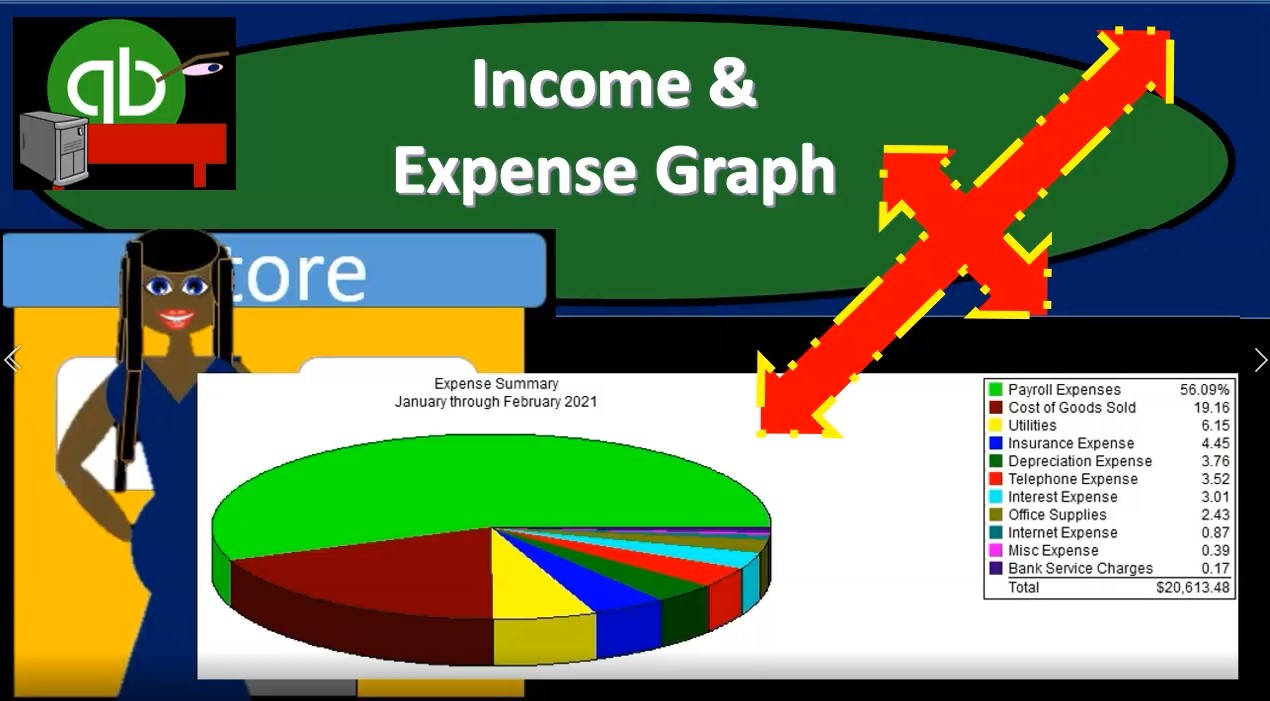 Income & Expense Graph 4.15 - Accounting Instruction, Help, & How To ...