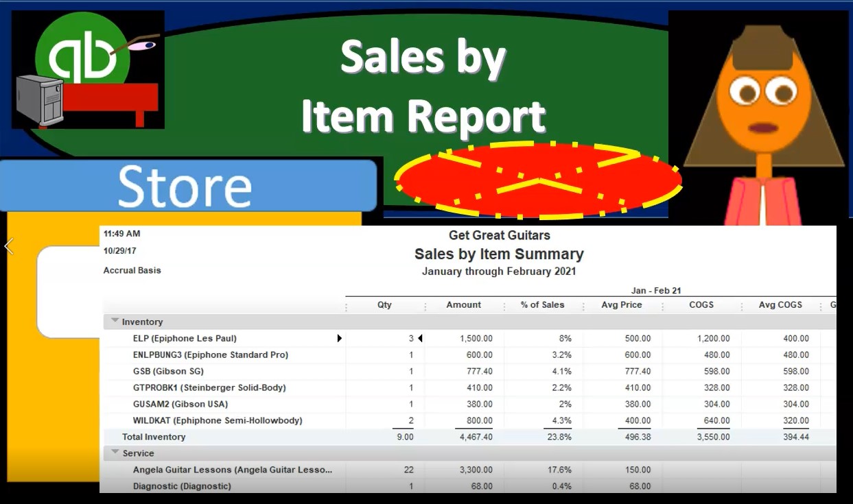 Sales by Item Report 4.25 - Accounting Instruction, Help, & How To ...