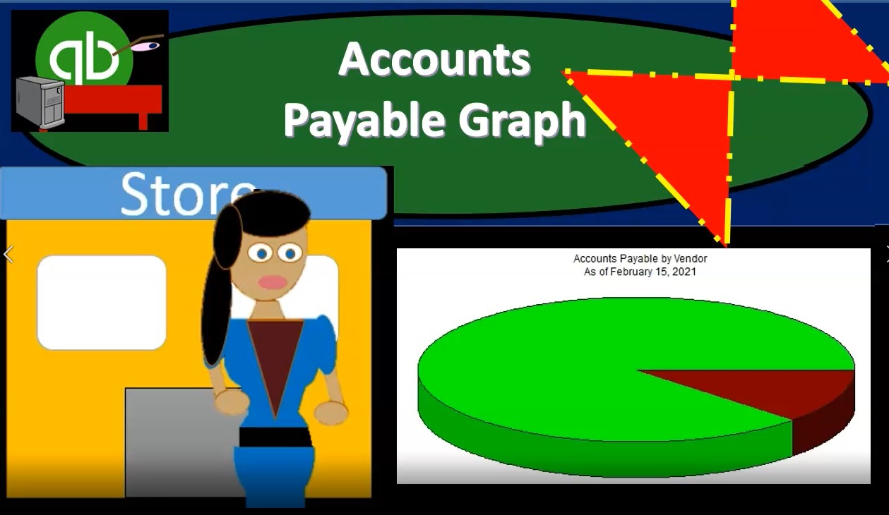 Accounts Payable Graph 4.40 - Accounting Instruction, Help, & How To ...