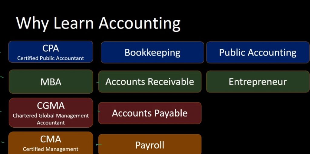1 - Accounting Instruction, Help, & How To (Financial & Managerial)