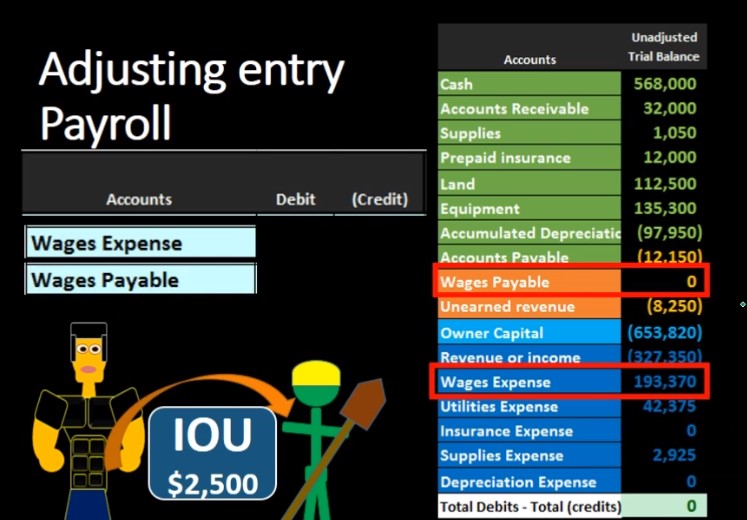 Adjusting Entry Wages Payable 7 Accounting Instruction Help How Adjusting Entry Wages Payable 7 Accounting Instruction Help How