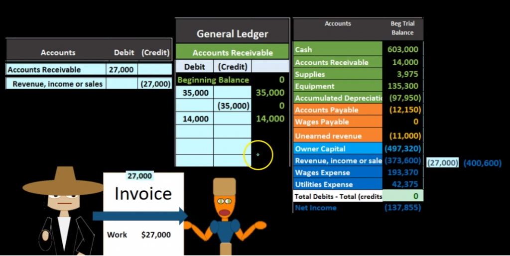 Accounts Receivable AR Subsidiary Ledger Explained 5 - Accounting ...