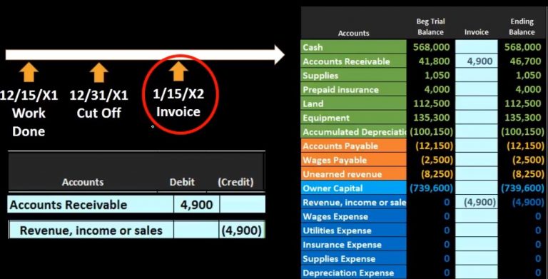 Reversing Journal Entries - Accrued Revenue 11 - Accounting Instruction ...