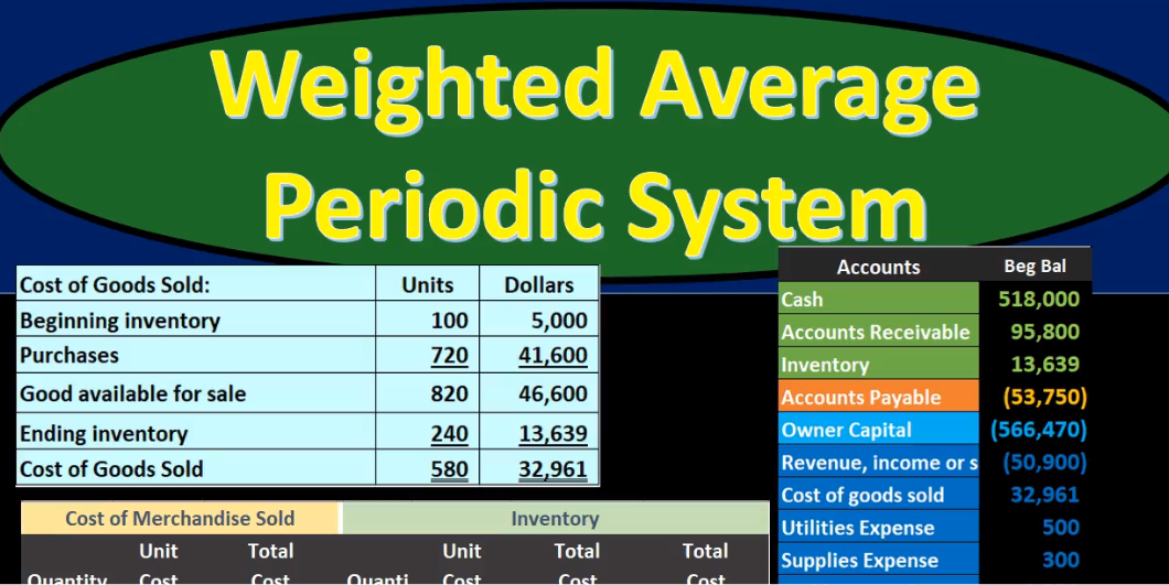 Weighted Average Periodic System Accounting Instruction Help How 
