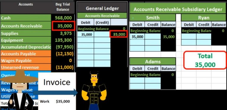 Accounts Receivable AR Subsidiary Ledger Explained 5 - Accounting ...
