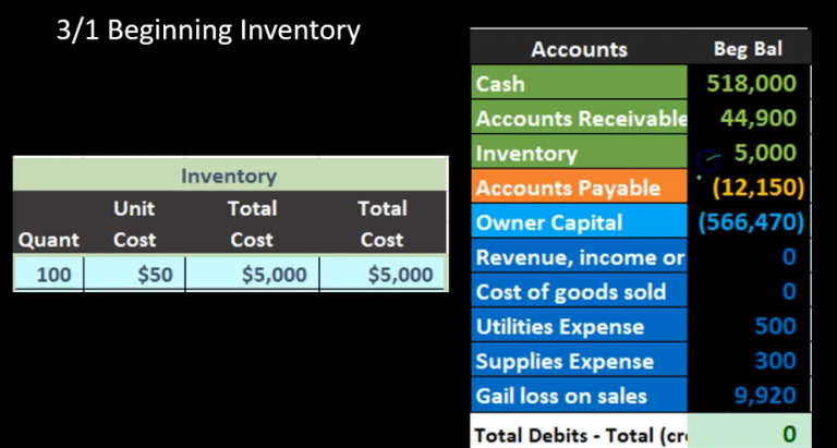 First In First Out (FIFO) Periodic System - Accounting Instruction ...