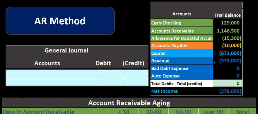 Allowance Method % Accounts Receivable vs % Sales Method - Accounting ...