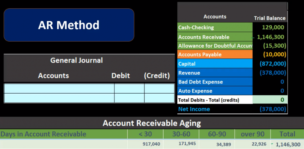 Allowance Method % Accounts Receivable vs % Sales Method - Accounting ...