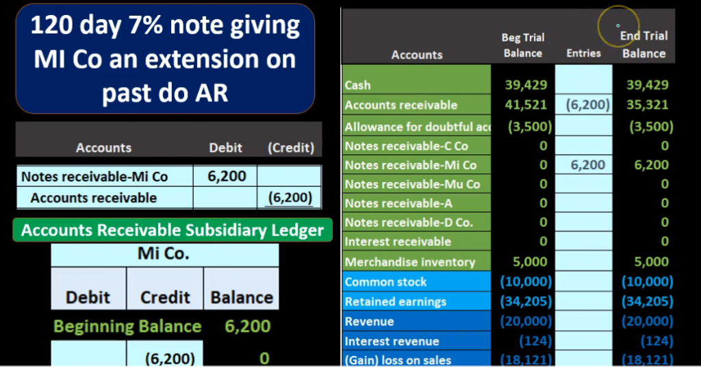 Note Receivable Example - Accounting Instruction, Help, & How To ...