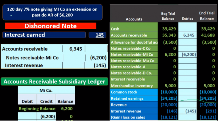 Note Receivable Example - Accounting Instruction, Help, & How To ...