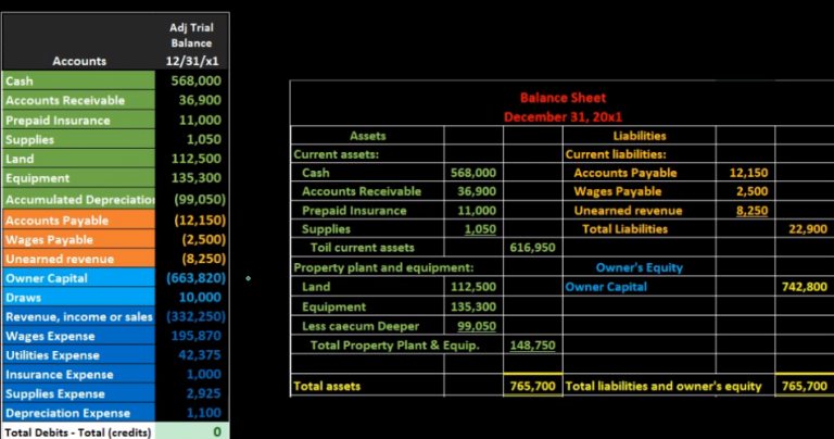 Closing Process Explained - Accounting Instruction, Help, & How To ...