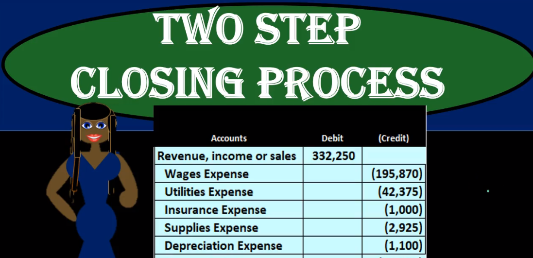Two Step Closing Process - Accounting Instruction, Help, & How To ...