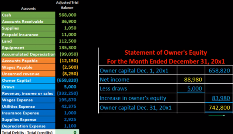 Two Step Closing Process - Accounting Instruction, Help, & How To ...